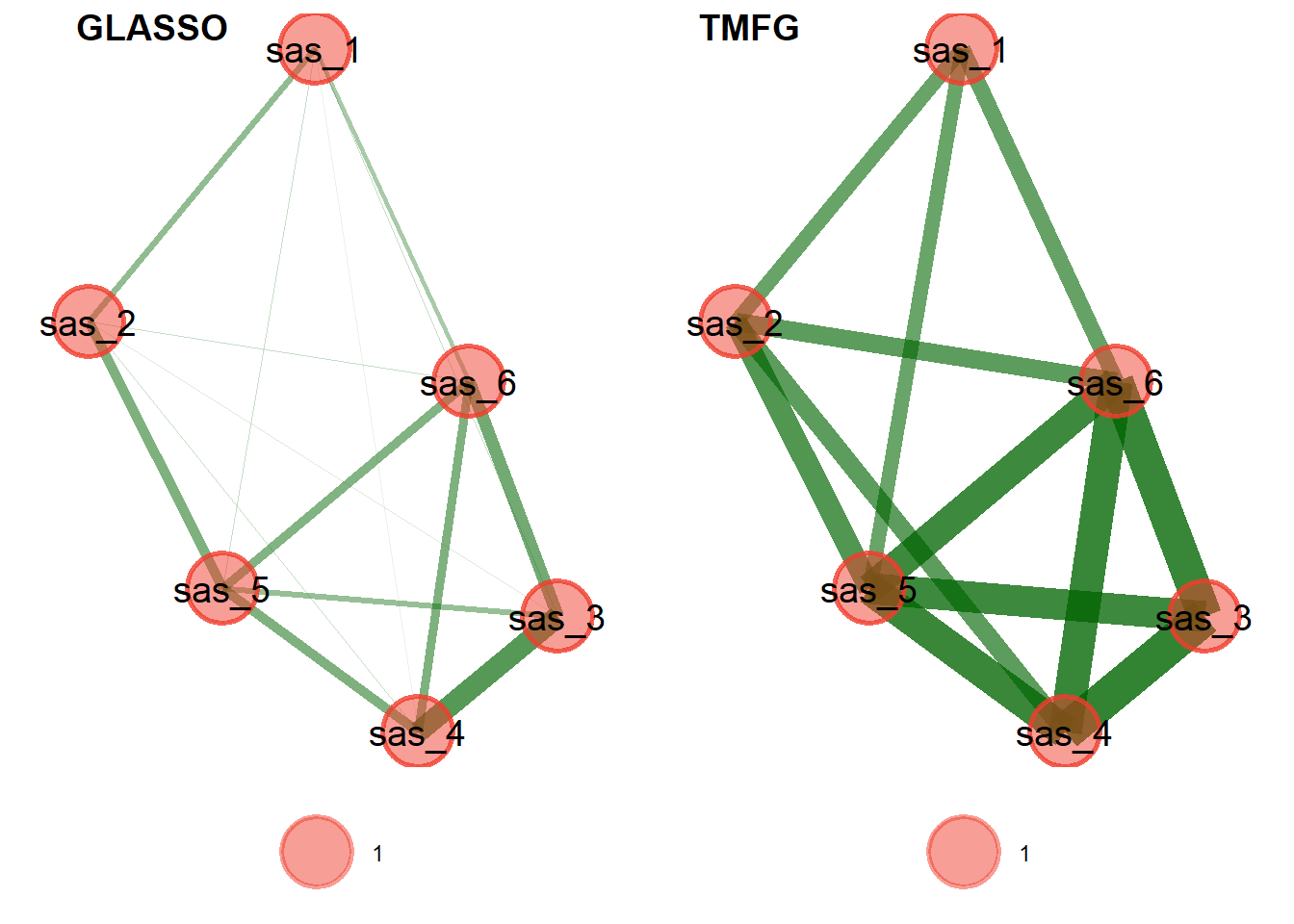 Validation of the Sleep Acceptance Scale - 4 Dimensionality Analyses